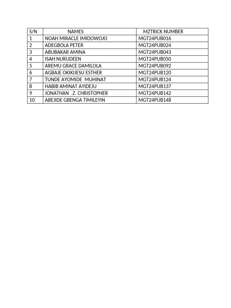 Pub Admin List | PDF