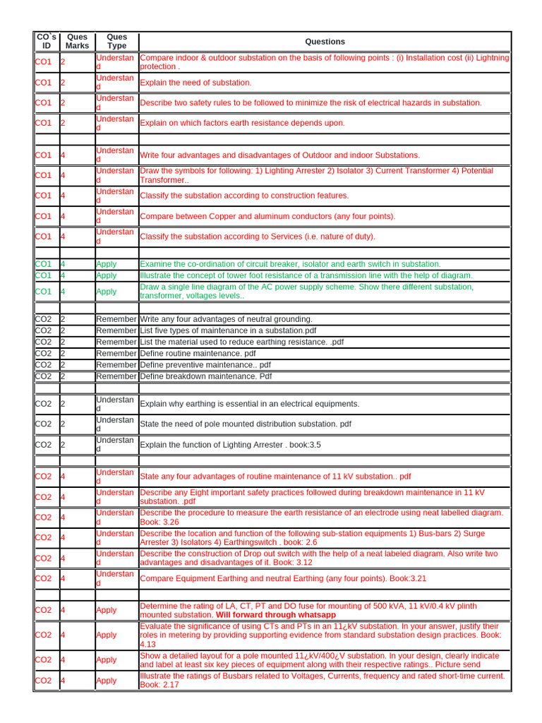 U1-Question Bank SIS | PDF | Transformer | Electronics