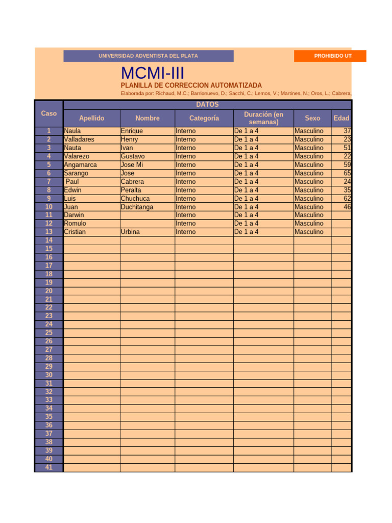 MCMI | PDF