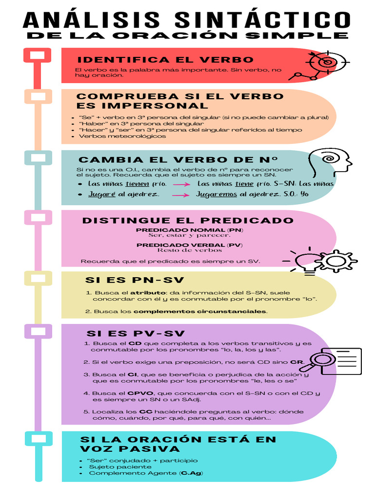 Análisis Sintáctico de Oraciones Simples | PDF