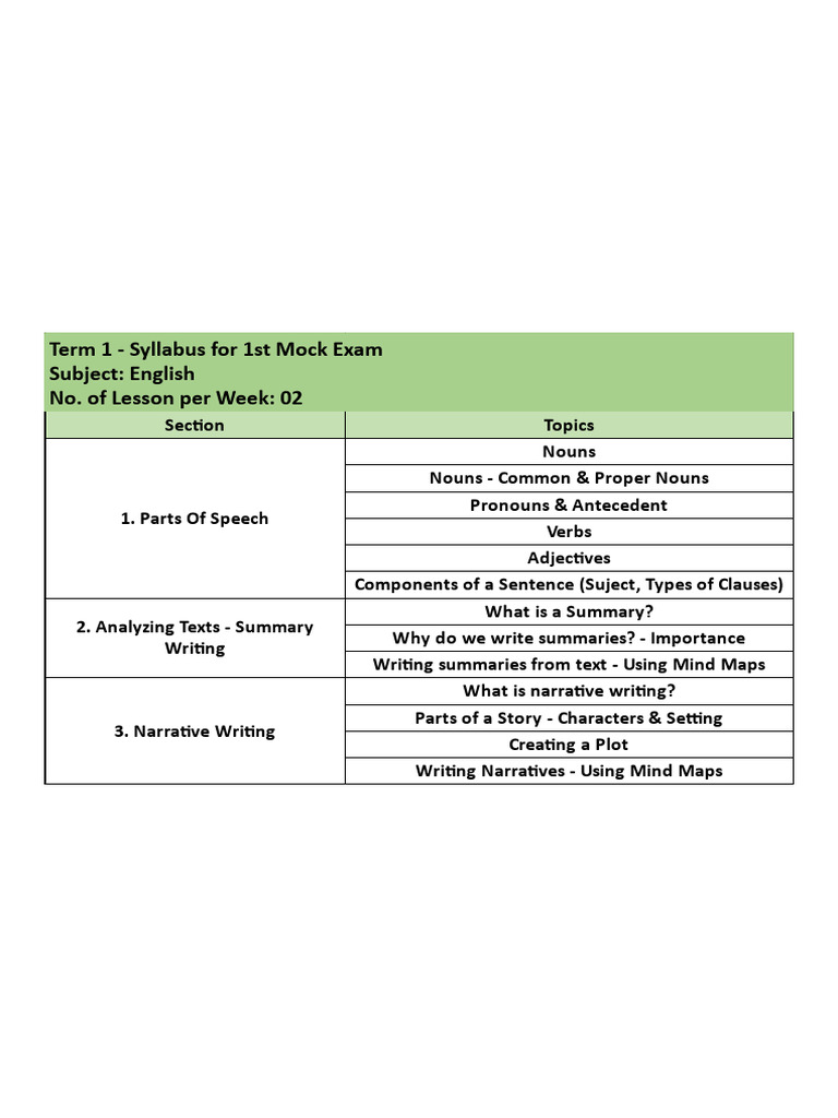 Syllabus - Google Sheets | PDF