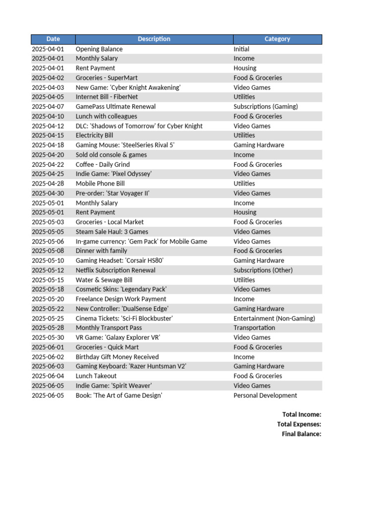 Video Game Budget (Apr-Jun 2025) | PDF | Gaming | Computing