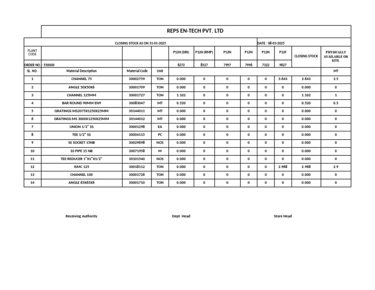 Closing Stock Report for REPS EN-TECH | PDF