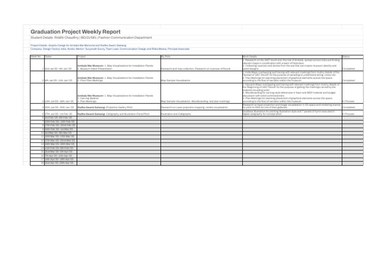 Graduation Project Weekly Report - Riddhi Chaudhry - Sheet1 | PDF
