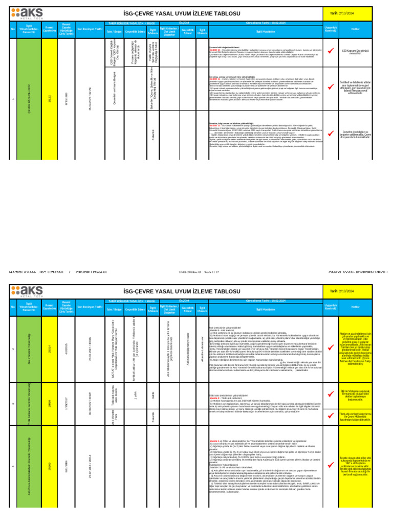 2025 Yılı Yasal Uyum İzleme Tablosu-Mayıs 2025 | PDF