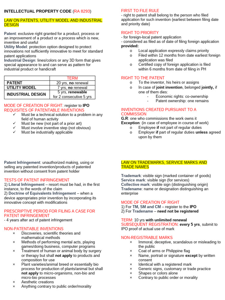 Intellectual Property Law | PDF | Copyright | Patent