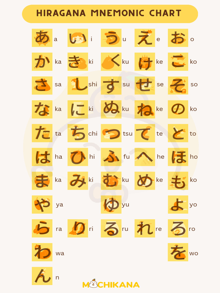 Hiragana Mnemonics Chart | PDF