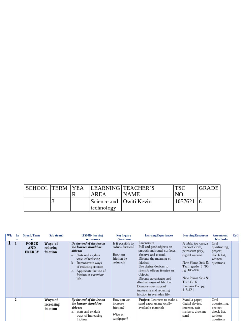 Grade 6 Science Lesson Plans on Friction | PDF | Reflection (Physics ...