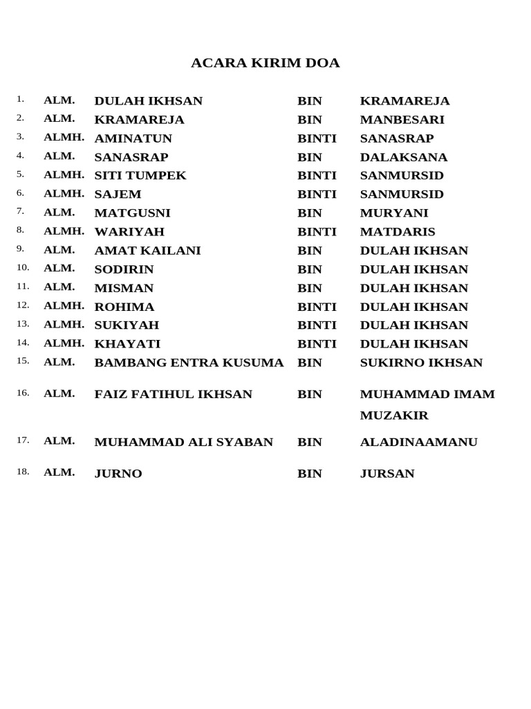 Daftar Nama untuk Kirim Doa | PDF