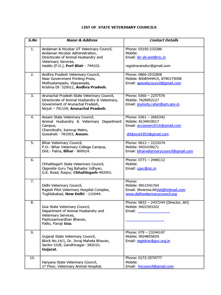 State Veterinary Councils Directory | PDF