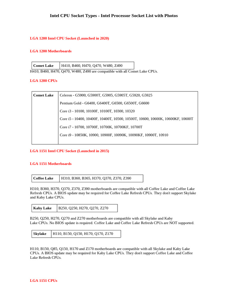 Intel Cpu Socket Types Intel Processor Socket List With Photos Pdf Integrated Circuit Intel