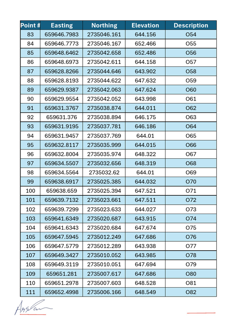 Gyrat 26-36 Cordinatewith Sign | PDF