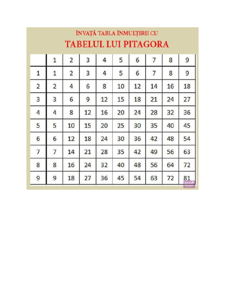 Diagrama Pitagora | PDF