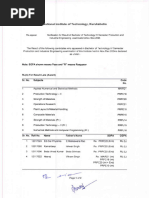 NIT KKR Result Sample | PDF | Engineering | Mechanical Engineering