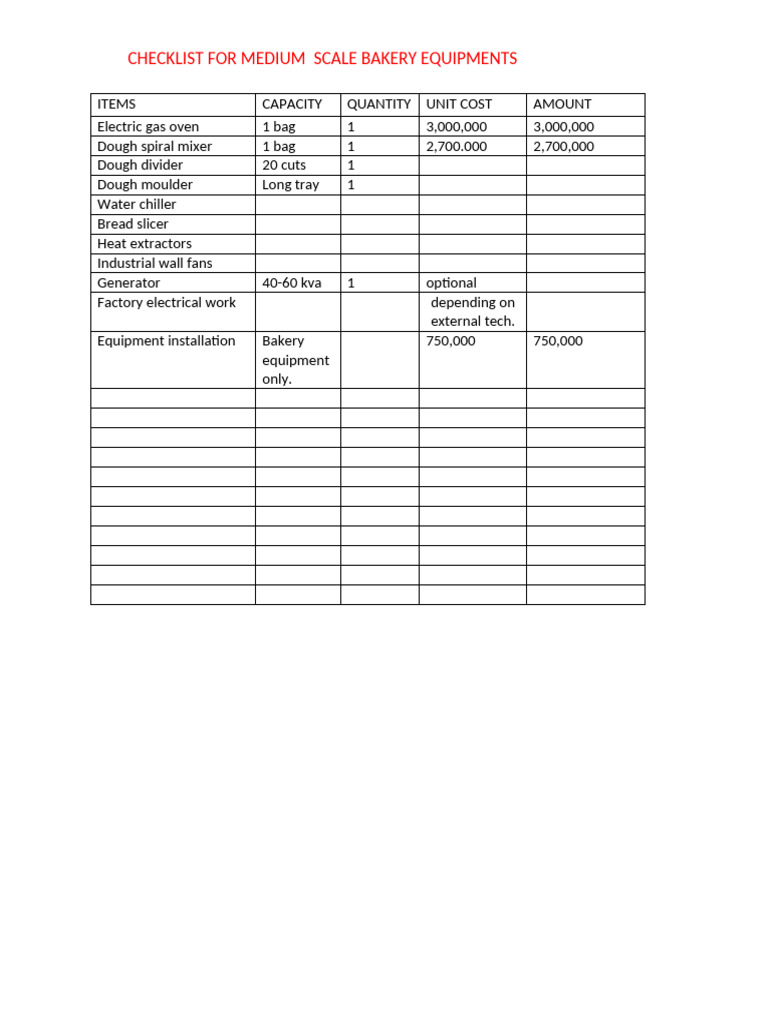 Checklist For Bakery Equipments | PDF