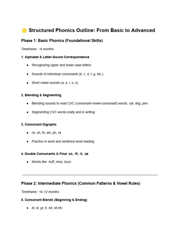 ? Structured Phonics Outline - From Basic To Advanced | PDF | Phonics ...