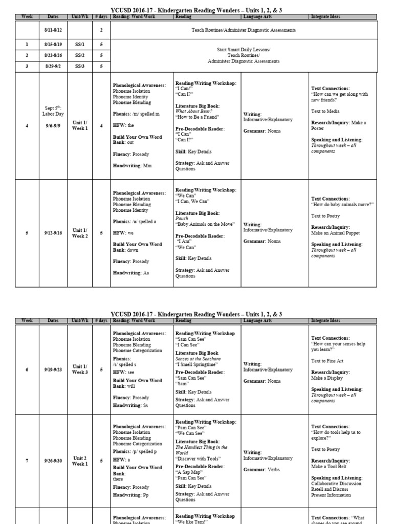 Kindergarten Reading Wonders - Units 1, 2, & 3 | PDF | Phonics ...