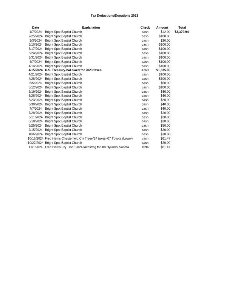 2023 Tax Deductions & Donations Summary | PDF