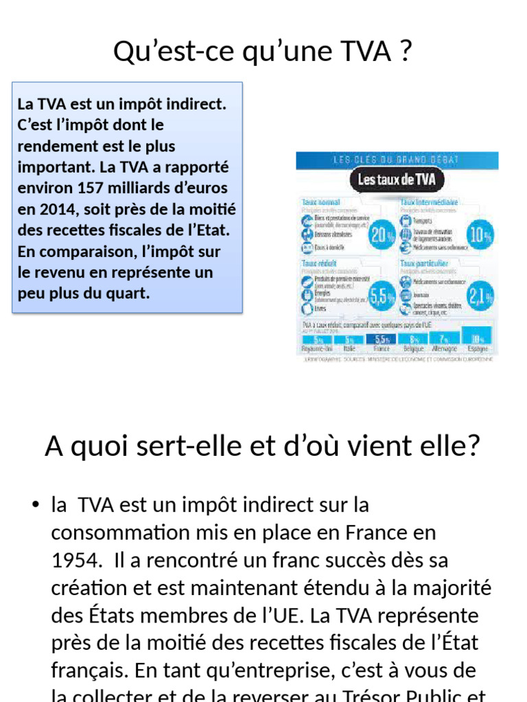 Comprendre la TVA : Définition et Rôle | PDF