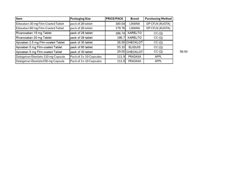 DOAC Price List (April 2025) | PDF