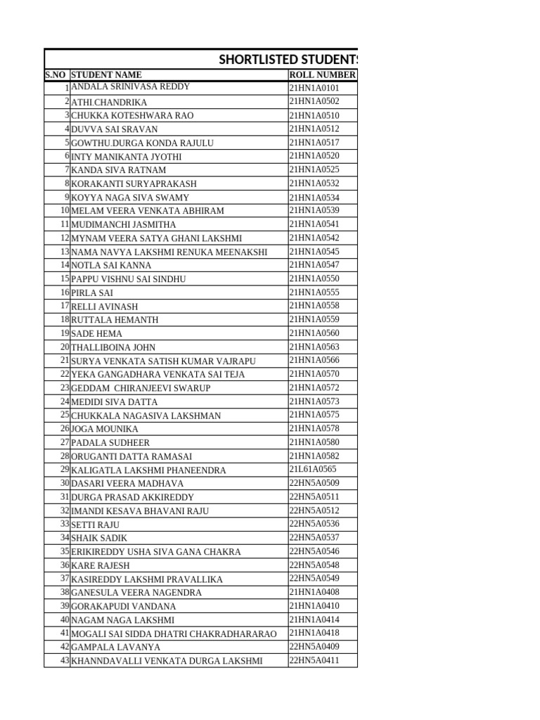 Short Listed Students of Screening Test | PDF