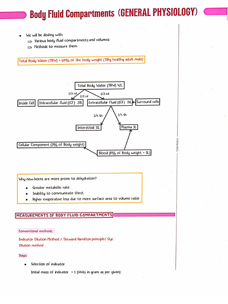 General Physiology | PDF
