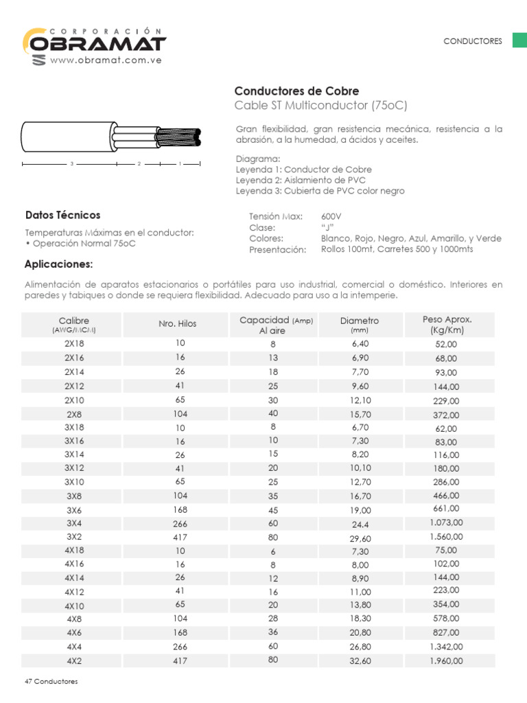 Capacidades de Cables ST 3x16 y Más | PDF