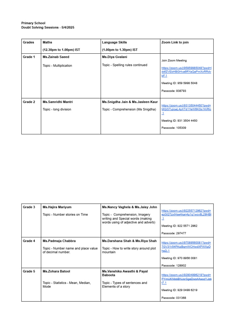 Doubt Solving Sessions - Primary - 5-4-2025 | PDF | Languages | Foreign ...