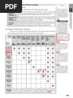 Reduced EDT Application Form | PDF | Driver's License | Transport