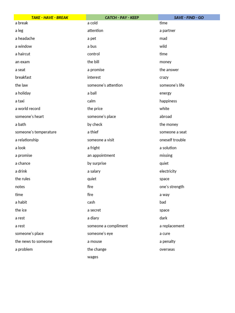 Collocations # 1 | PDF