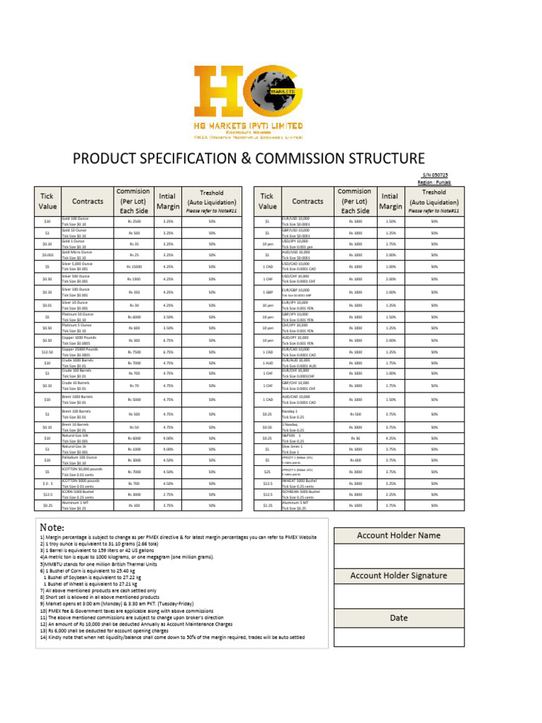 HG Markets Product Specification Commission Sheet 5 | PDF | Tonne ...