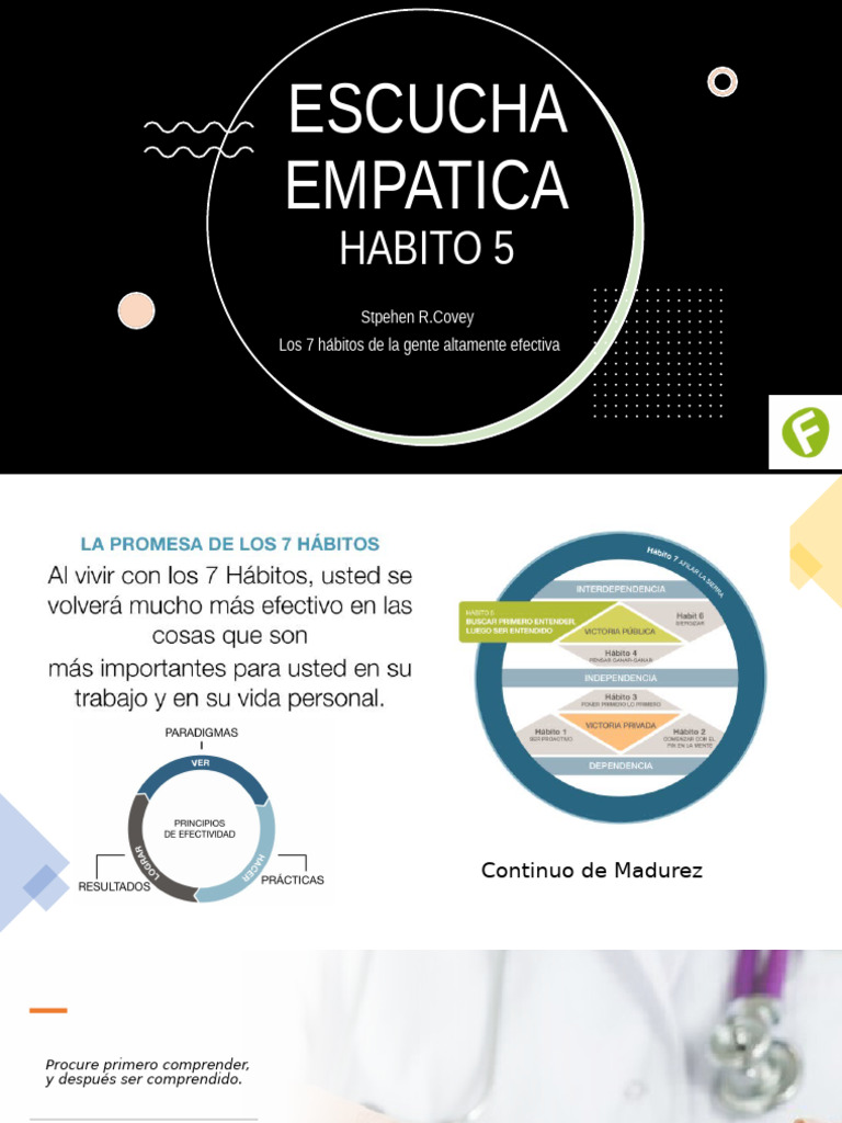 Escucha Empática | PDF