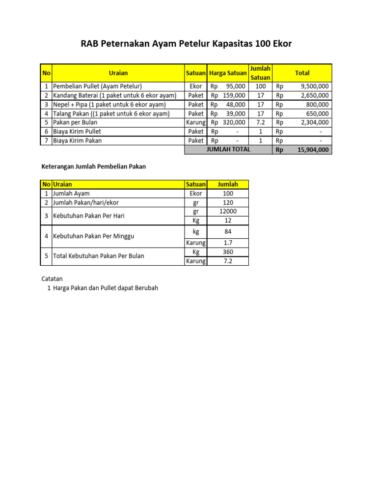 Rab Ayam Petelur | PDF