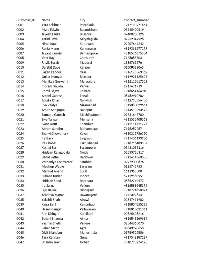 Ferns and Petals Sales Analysis | PDF