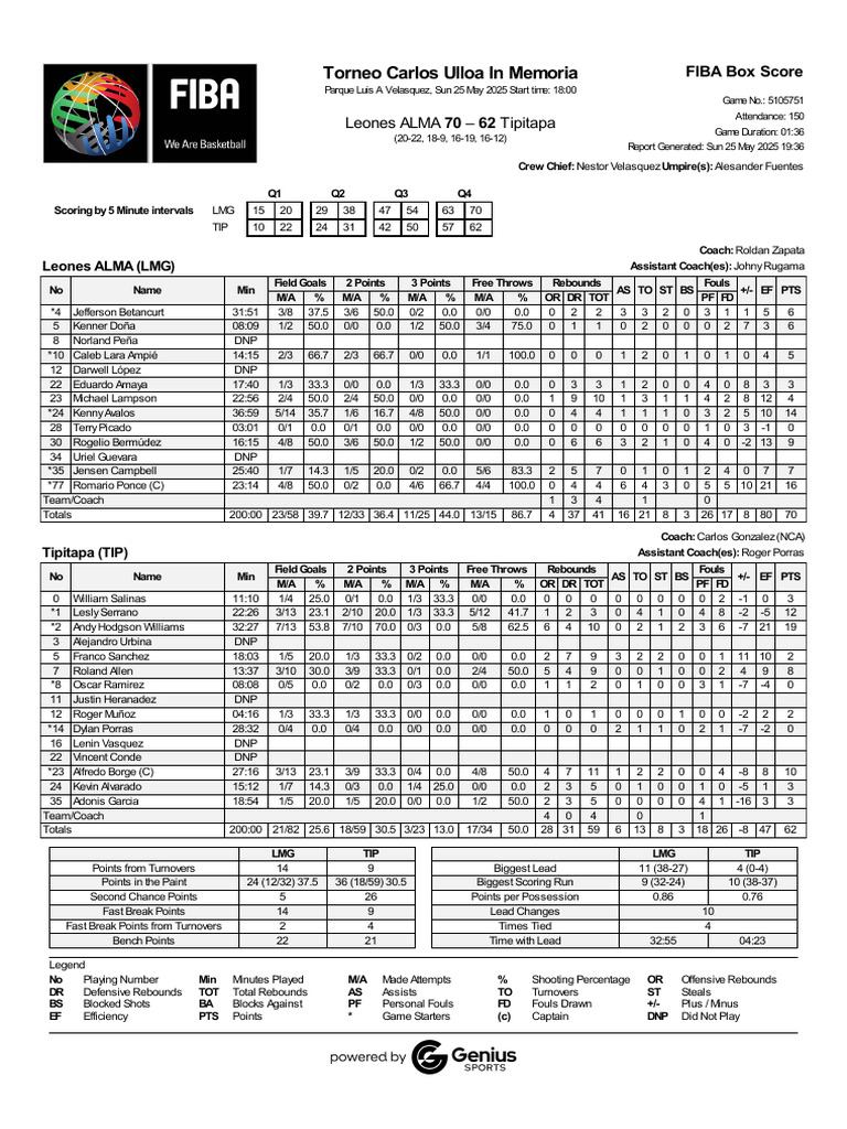 FIBA Box Score LMG Vs TIP 26 Mayo | PDF | Indoor Sports | Sports
