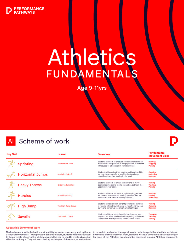 Performance Pathways Free Resource Complete Athletics Scheme of Work ...