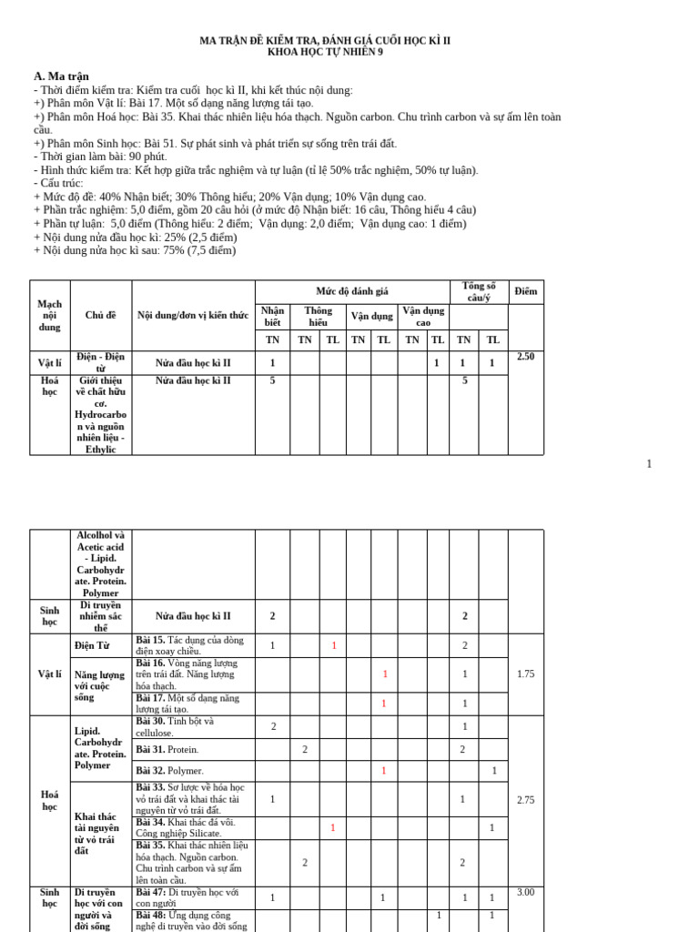 ĐỀ KIỂM TRA CUỐI KỲ 2- KHTN9( 2024) | PDF