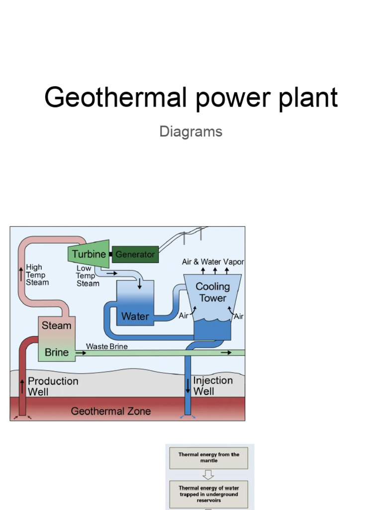 Geothermal Power Plant Diagrams | PDF