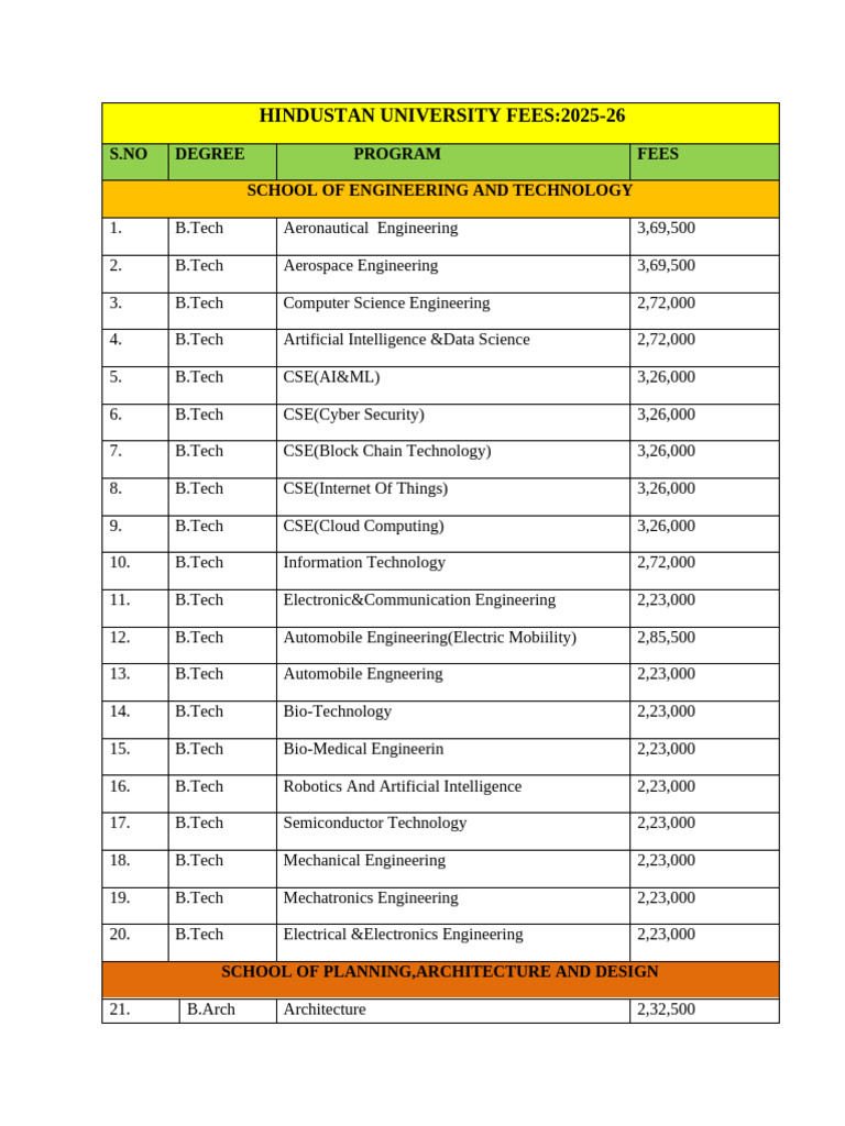 Hindustan University Fees Structure 2025 | PDF | Engineering | Mechatronics