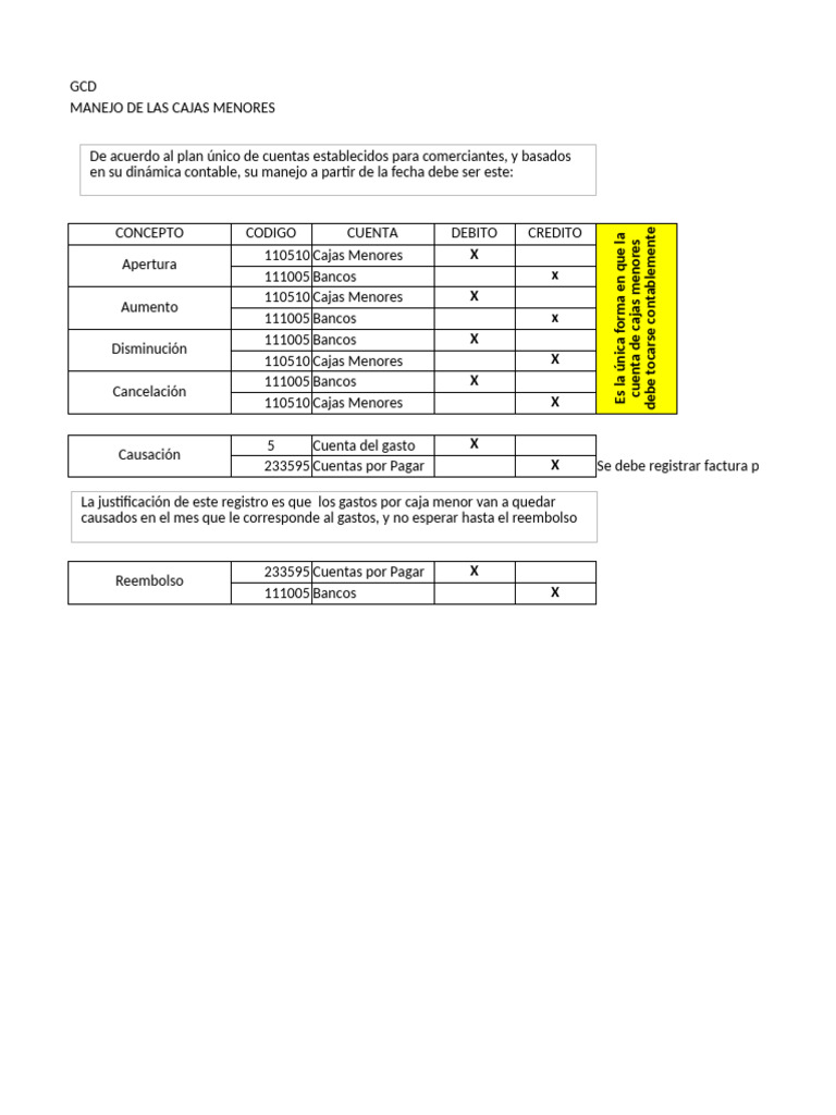 Manejo Contable de Cajas Menores | PDF