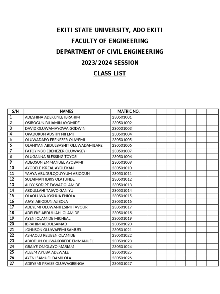 200l Class List | PDF