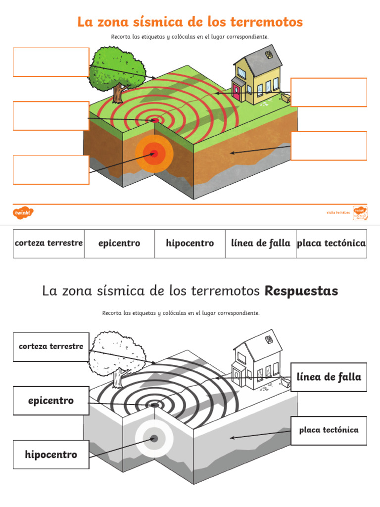 Es Ss 160 Ficha de Actividad Las Partes Ssmicas de Un Terremoto Ver 1 | PDF