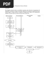 Qué Es Un DAP - Diagrama de Actividades Del Proceso | PDF