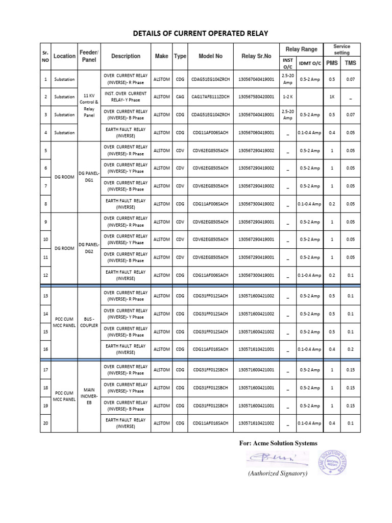 Kanpur - CURRENT OPERATED RELAY | PDF | Infrastructure | Power Electronics