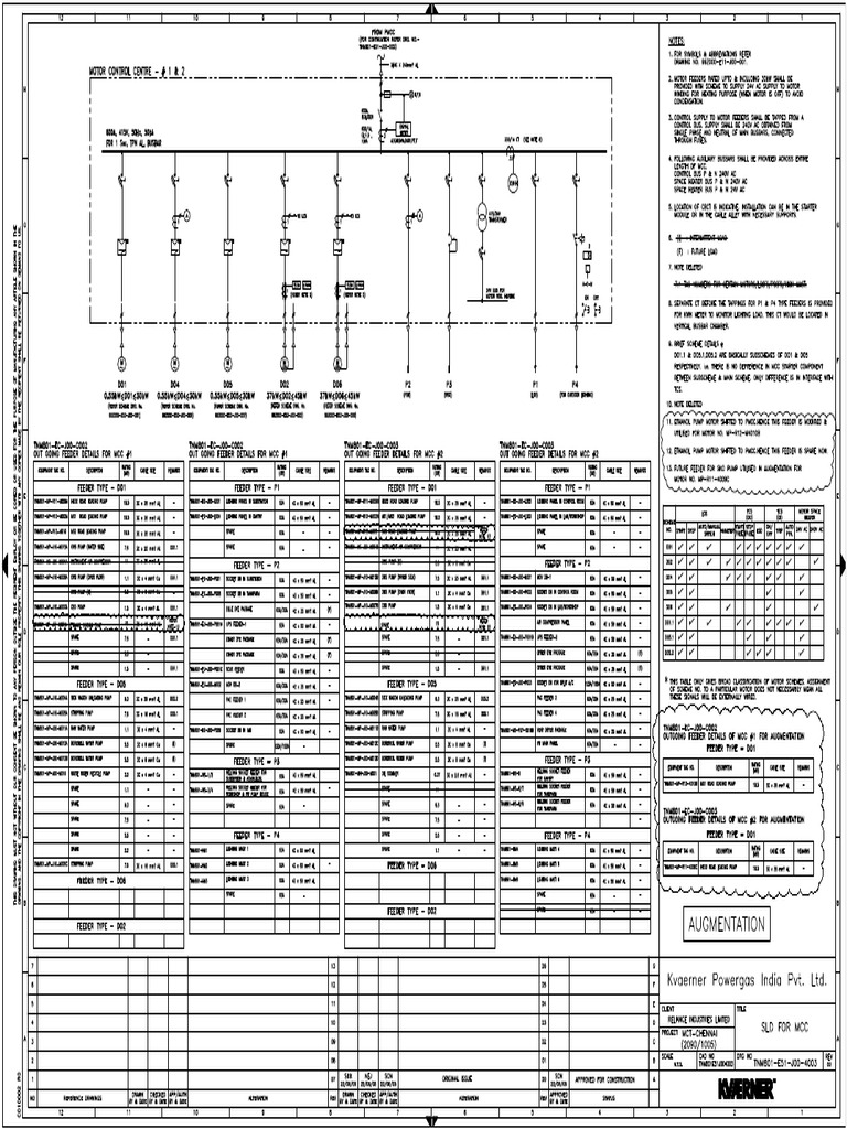 Chennai SLD 2 | PDF
