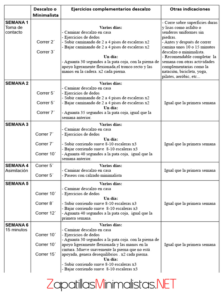 Plan Minimalista Empezando de Cero I | PDF | Ejercicio físico