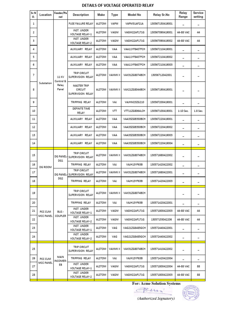 Kanpur - VOLTAGE OPERATED RELAY | PDF | Relay | Electrical Components