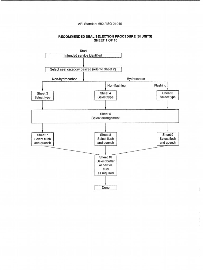 Api 682 97 | PDF