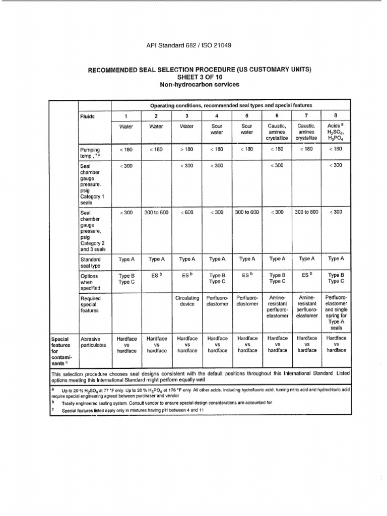 Api 682 117 | PDF