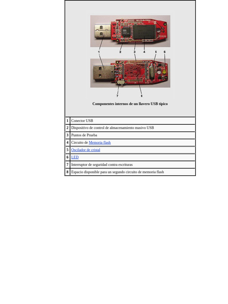 Componentes de Un USB | PDF